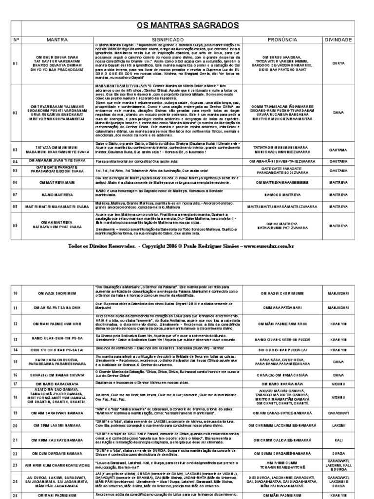 Tabela Mantras | PDF | Shiva | Mantra