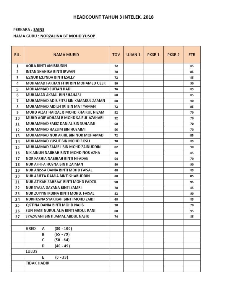 Headcount Tahun 3 Intelek | PDF
