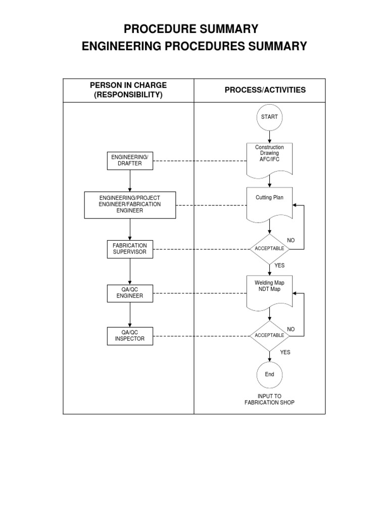 Engineering Flowchart PDF | PDF