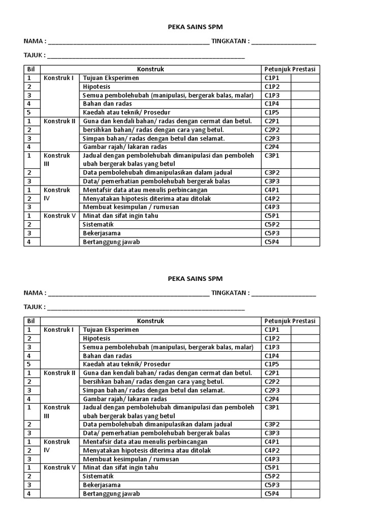 Borang Konstruk Peka Sains SPM | PDF