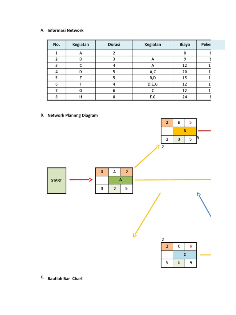 Network Planning | PDF