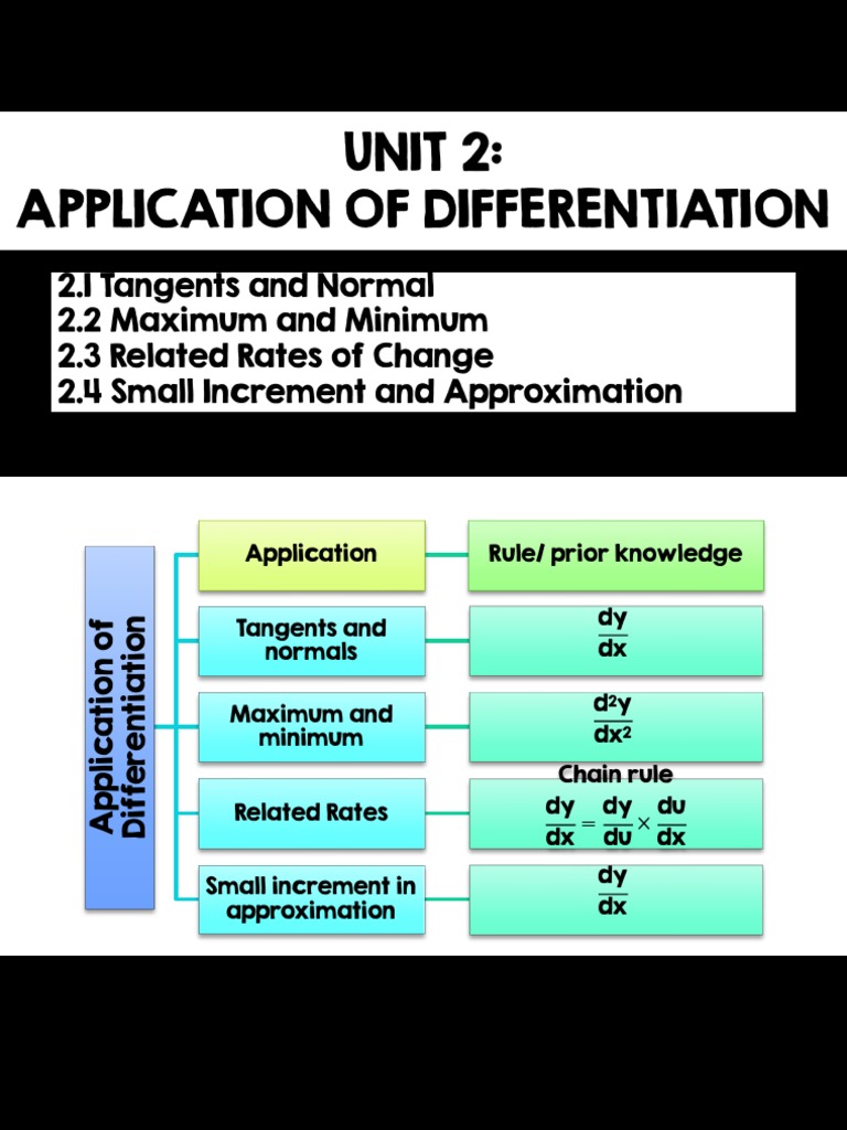 Applications of Differentiation in Engineering | PDF | Derivative | Tangent