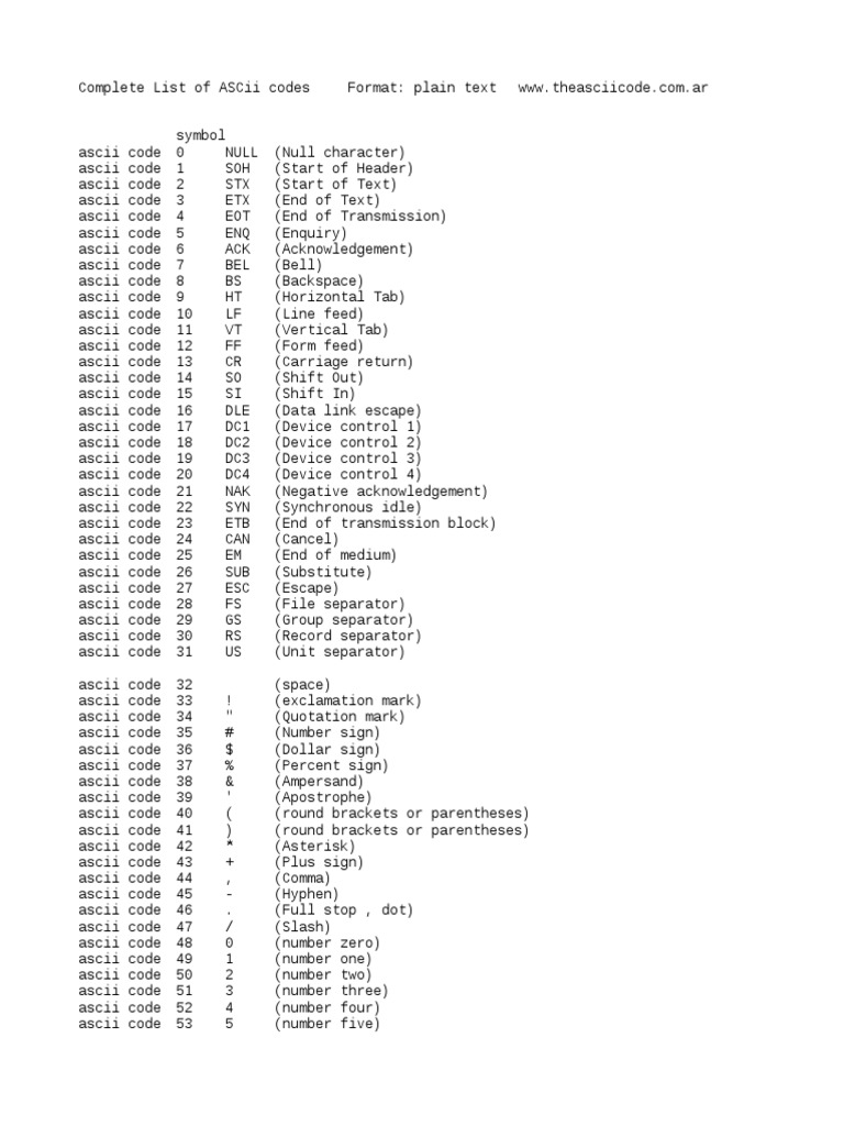 Ascii Codes | PDF | Infographics | Character Encoding