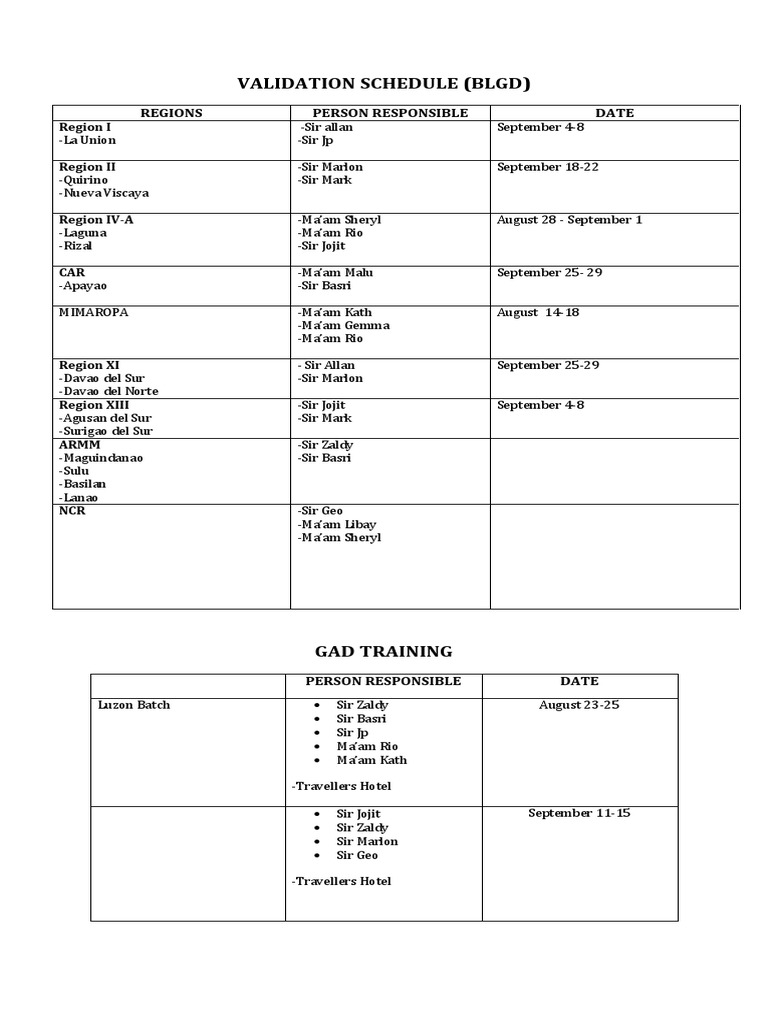 Validation Schedule (BLGD) : Regions Person Responsible Date | PDF