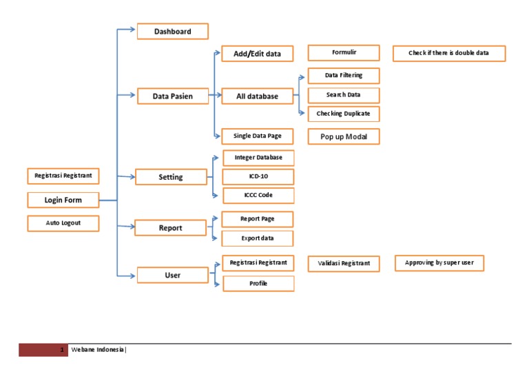 Draft Flow Chart | PDF