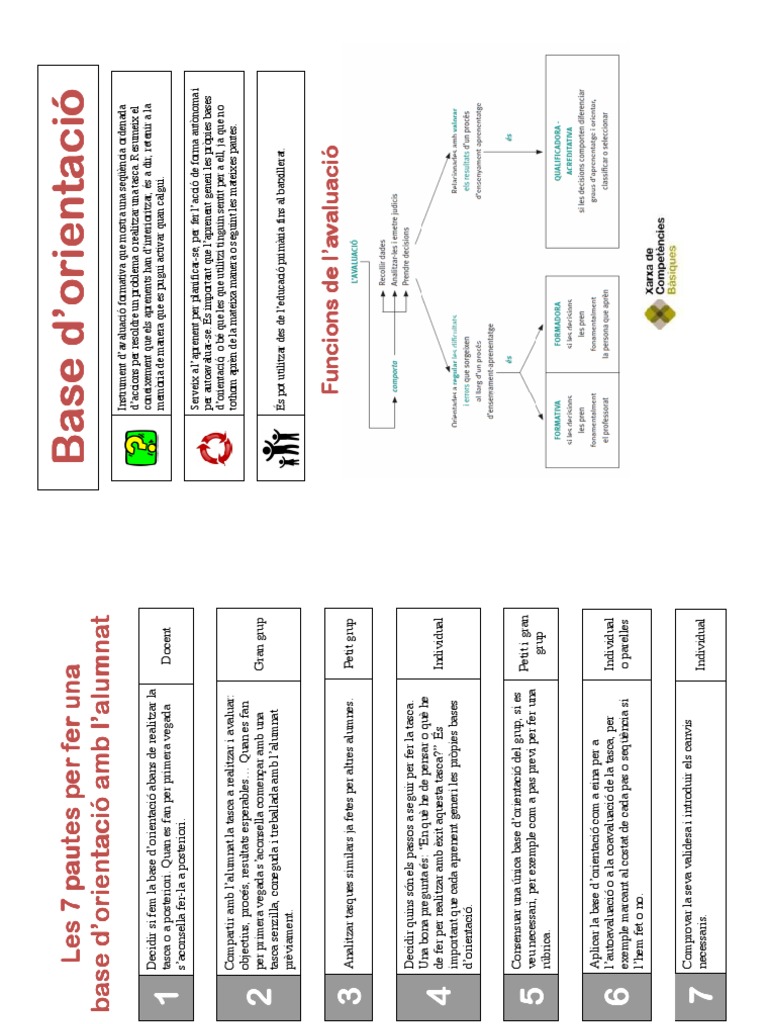 Base D'orientació | PDF