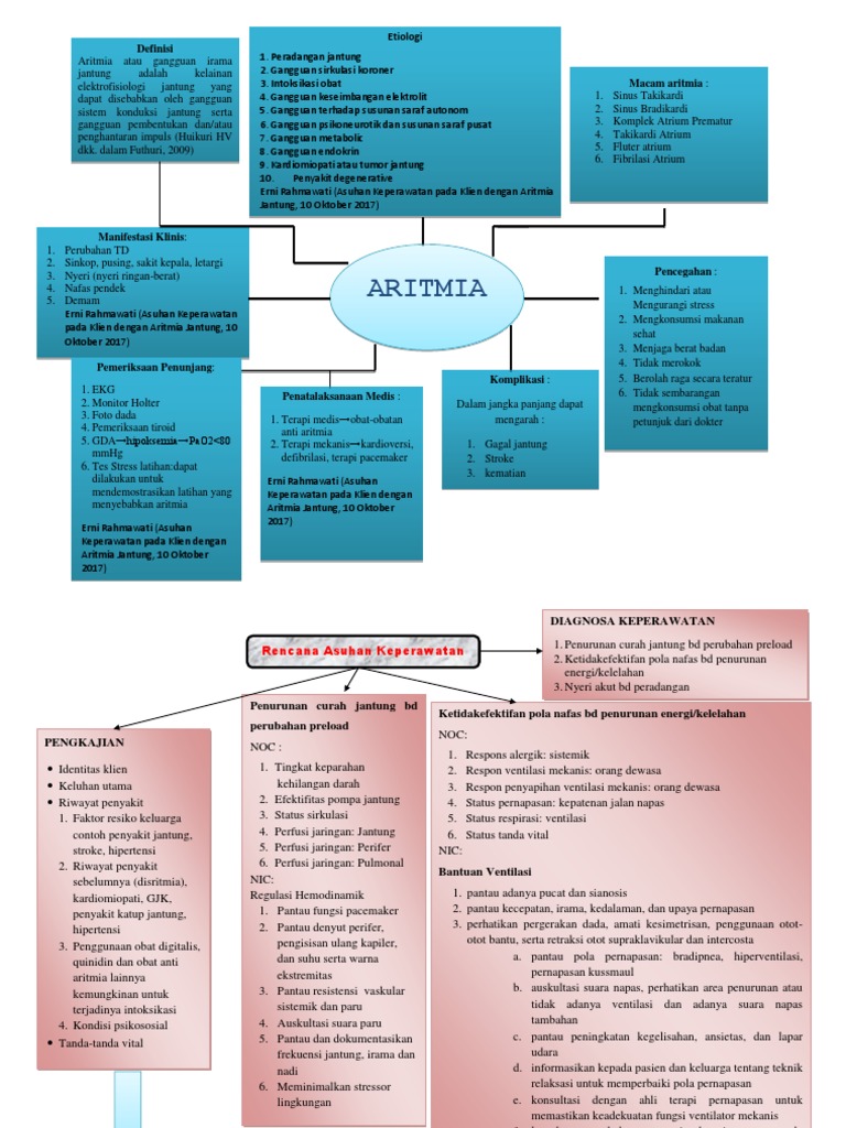 Mapping Aritmia | PDF
