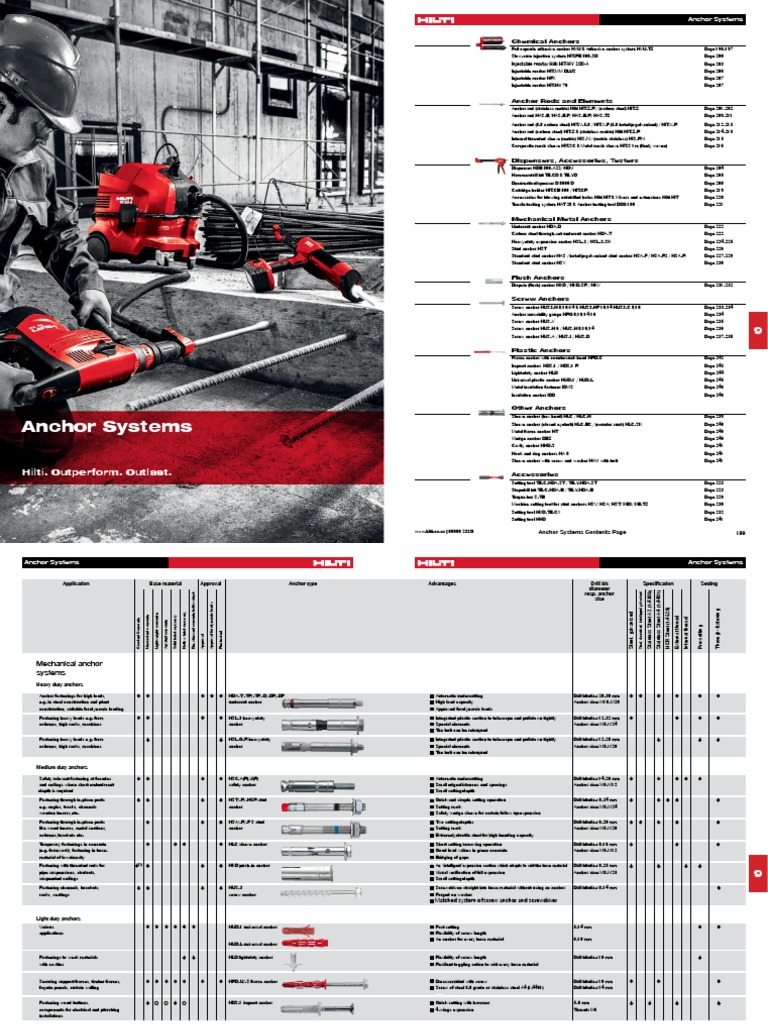 Product Catalogue | PDF | Drill | Screw