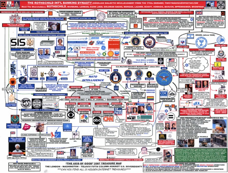 Rothchild Banking Cartel | PDF