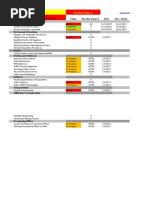Hotel Pre-Opening Coordination Checklist | PDF | Menu | Service Level ...