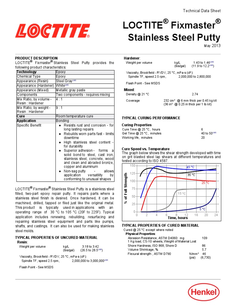 Loctite Fixmaster Stainless Steel Putty: Product Description Hardener ...