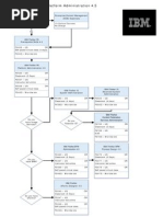 Rail Chart ASCE | PDF
