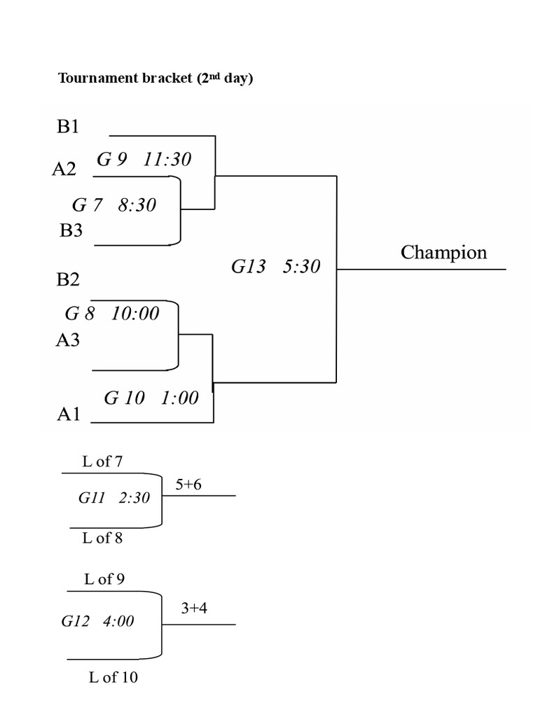 Tournament Bracket | PDF | Sports