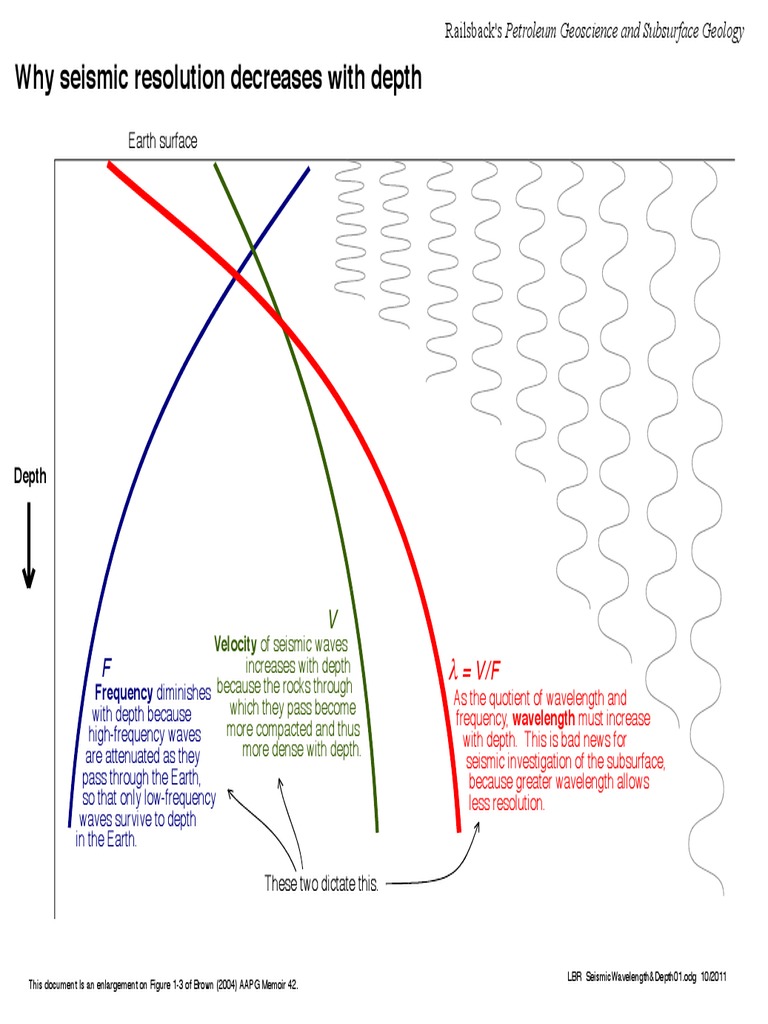 Why Seismic Resolution Decreases With Depth: Earth Surface | PDF