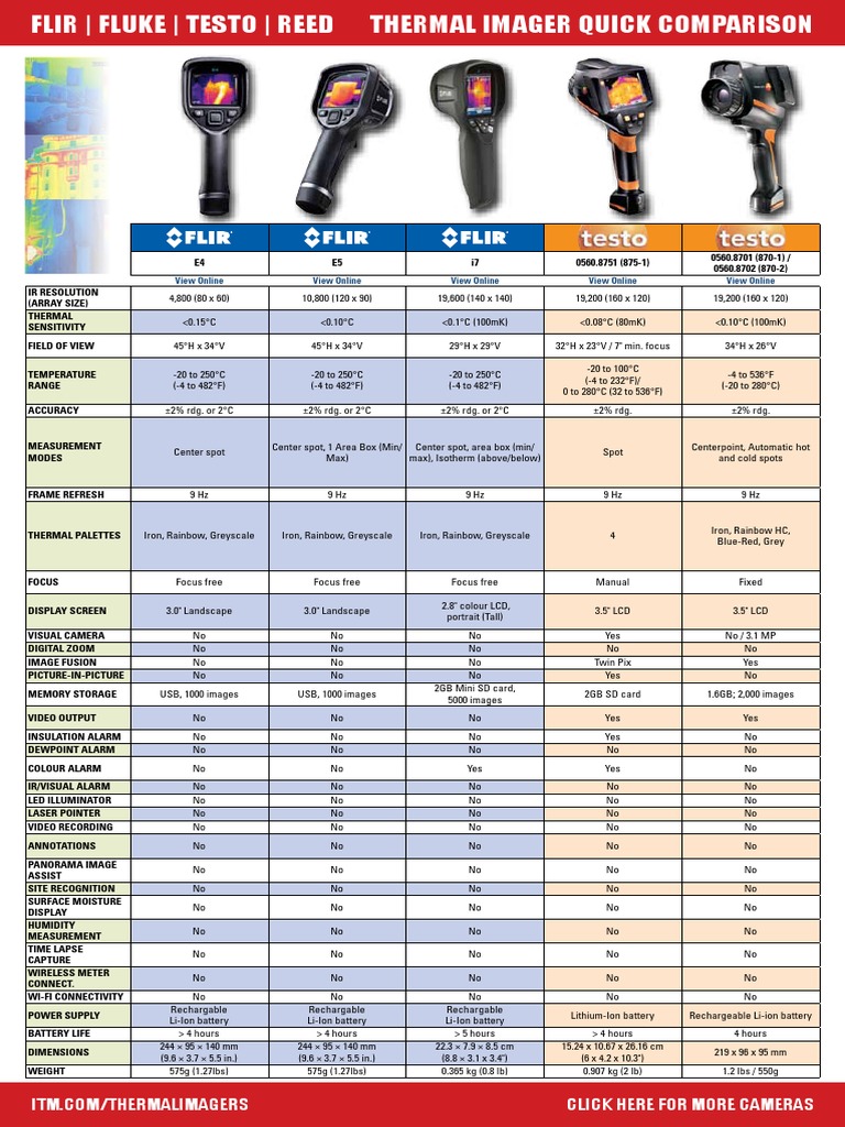 Thermal Imager Comparison Chart PDF | PDF