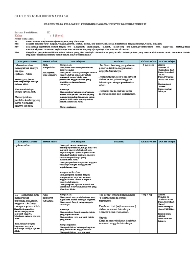 Silabus SD Agama Kristen 1 2 3 4 5 6 | PDF