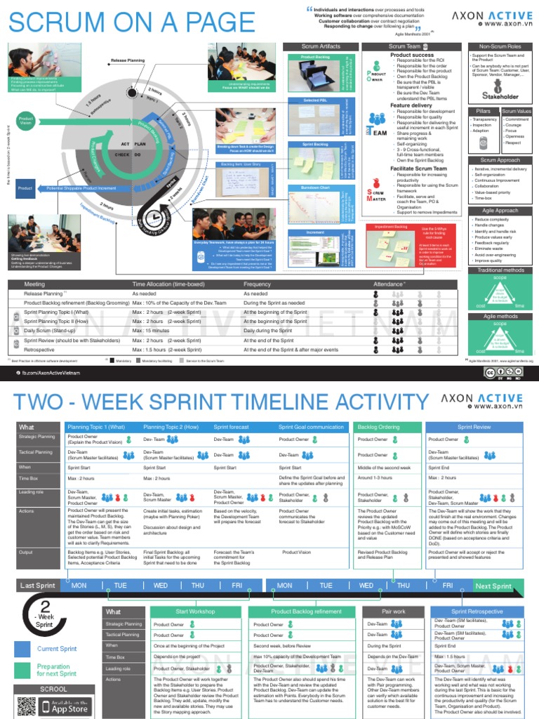 PDF Scrum On A Page PDF | PDF | Scrum (Software Development) | Systems ...