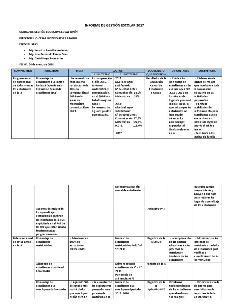 Informe de Gestión Anual 2018 | PDF | Educación Secundaria | Salón de clases