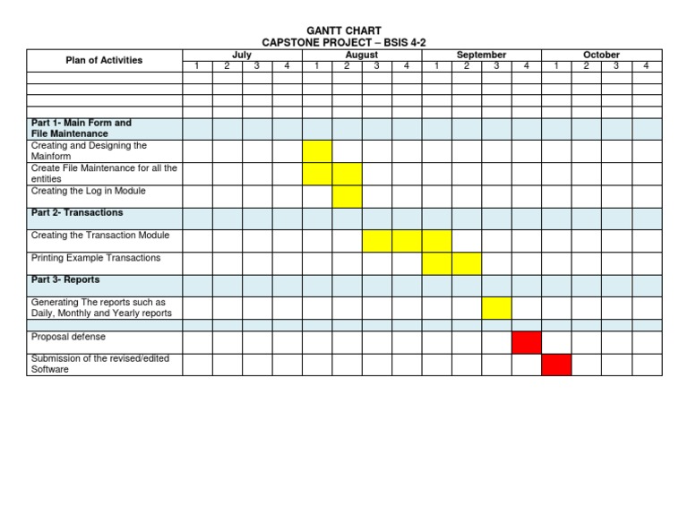 Gantt Chart for Capstone Project Planning | PDF