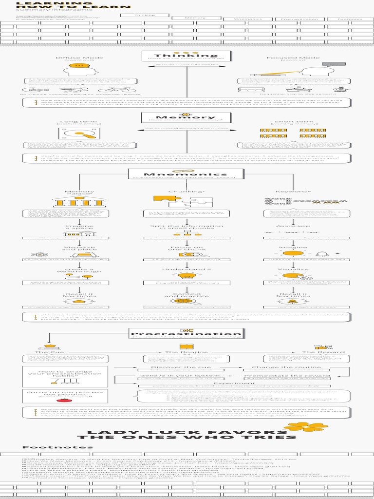 Infographic - Learning How To Learn | Download Free PDF | Recall ...