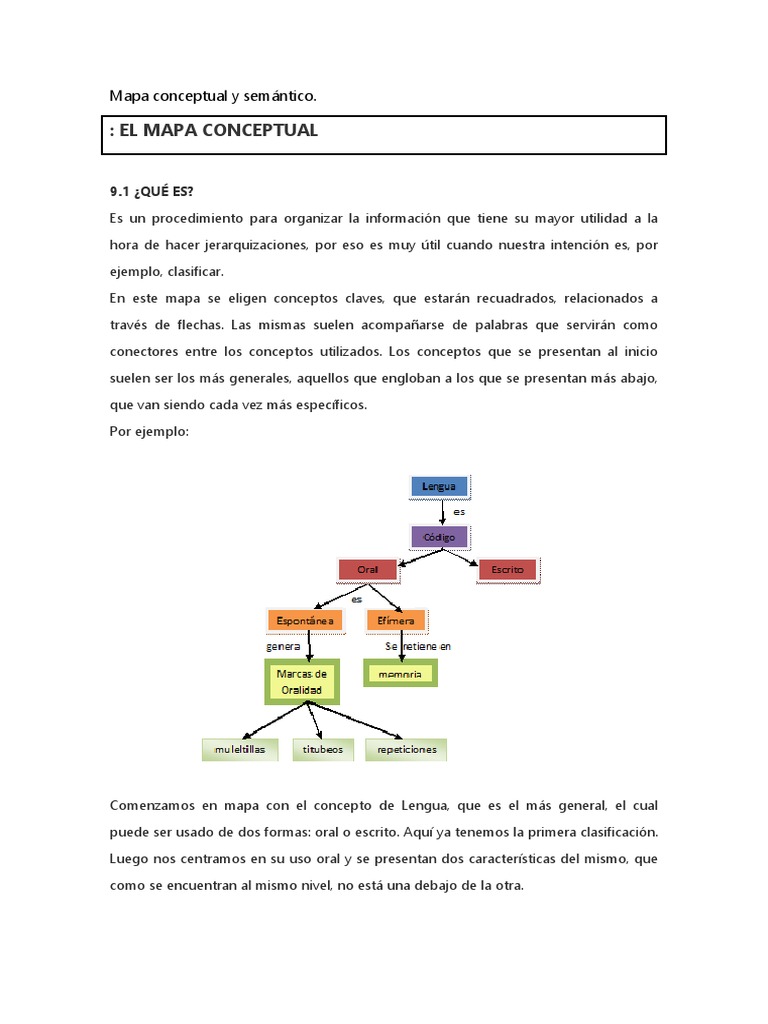 Mapa Conceptual y Semántico | PDF | Percepción visual | Gusto