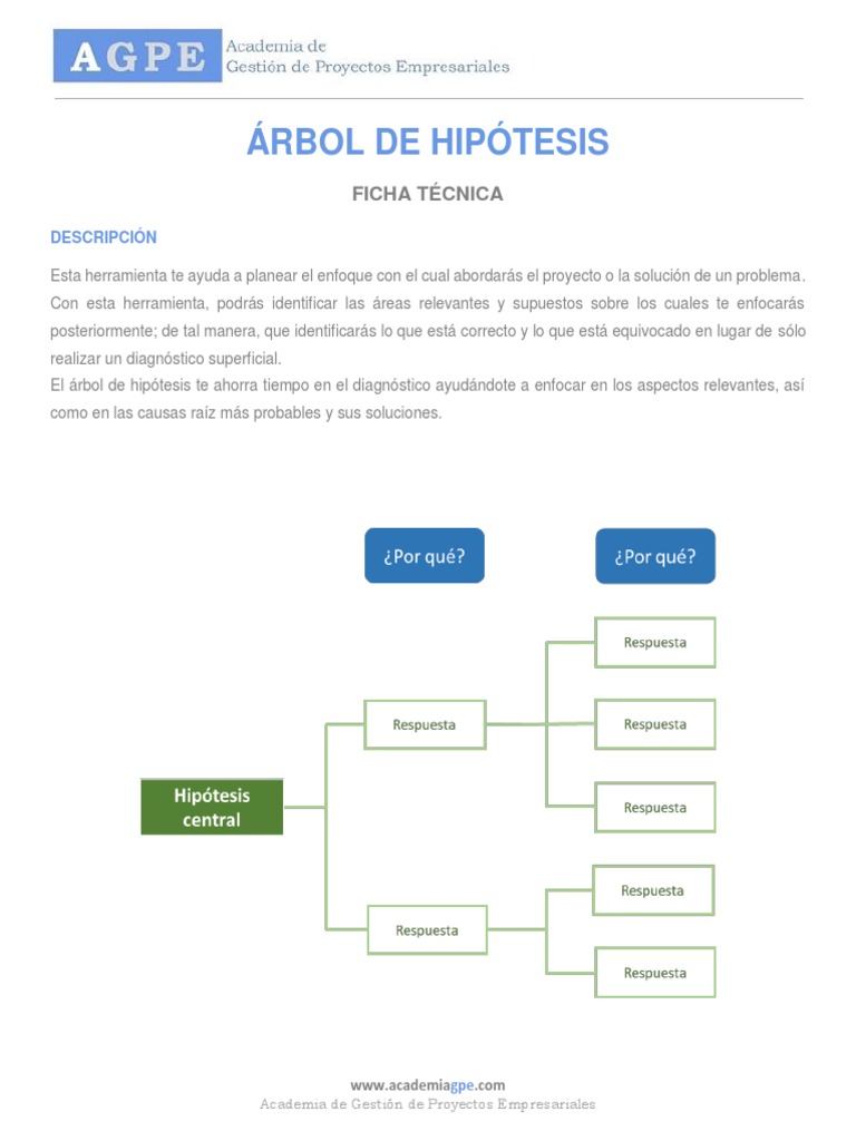 Árbol de Hipótesis Ficha | PDF | Hipótesis | Gestión de proyectos