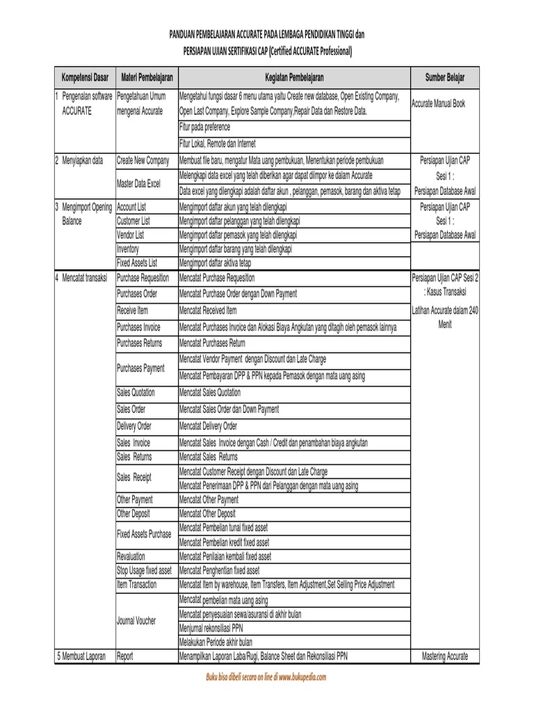 Paduan Pembelajaran Materi ACCURATE | PDF