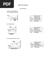 Convex and Concave Mirror Worksheets | PDF | Mirror | Optics