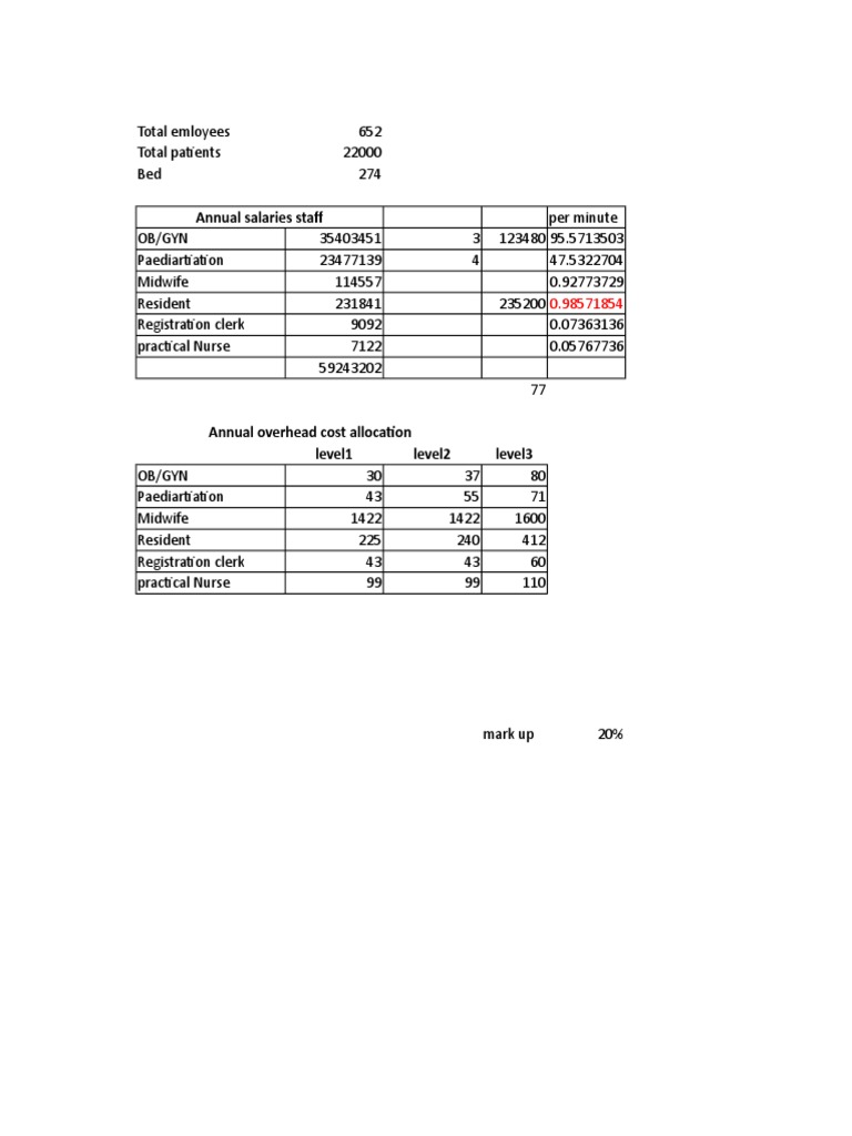 Asante Teaching Hospital Activity Based Costing | PDF | Management ...
