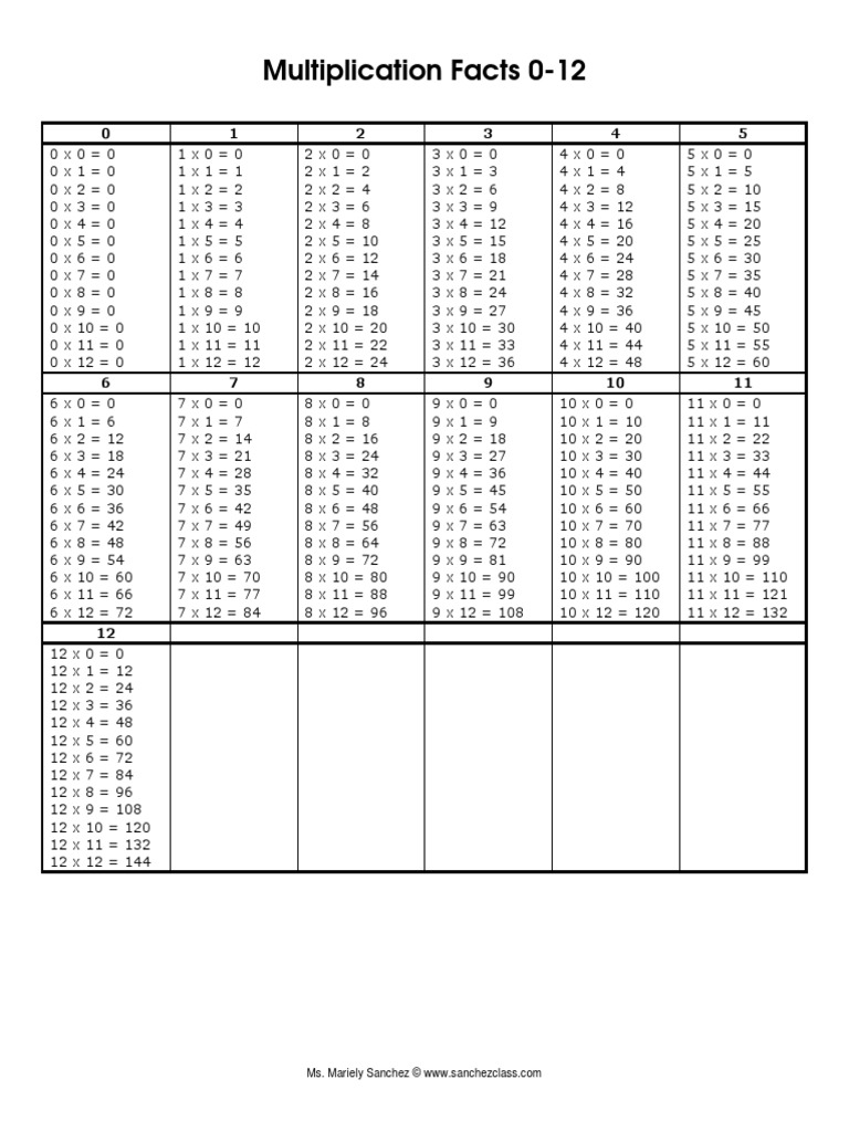 Multiplication Facts Chart PDF | PDF