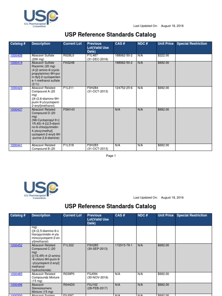 USP Reference Standards Catalog 2016 | PDF | Organic Compounds ...