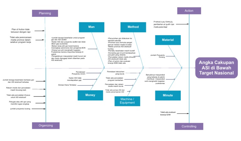 Fishbone Evapro B5 | PDF