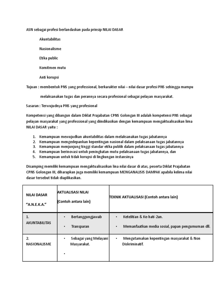 Prinsip Nilai Dasar ASN sebagai Profesi | PDF
