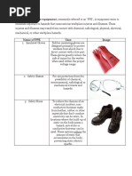 Chainsaw Safety Checklist | Personal Protective Equipment | Safety