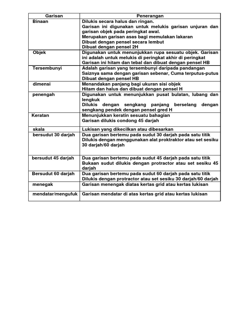 Garisan | PDF