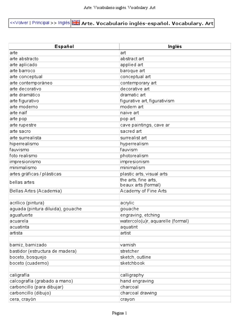 Vocabulario básico de arte en inglés y español | PDF | Diseño de ...