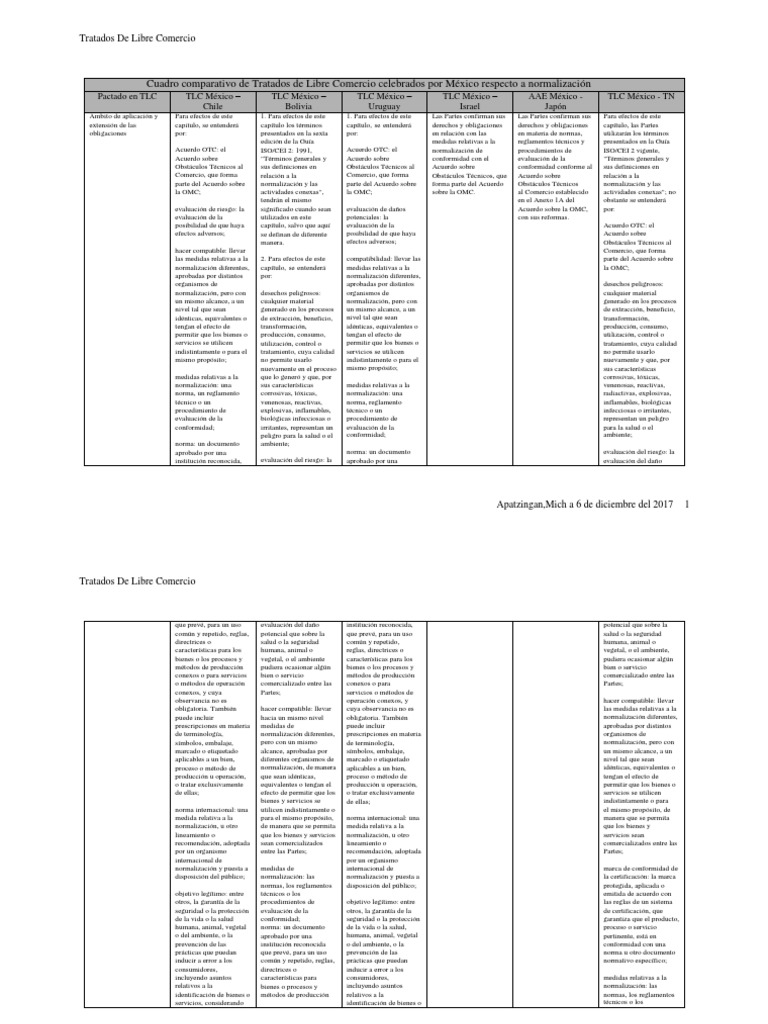 Cuadro Comparativo Tratados de Libre Comercio | PDF | Tratado | Regulación