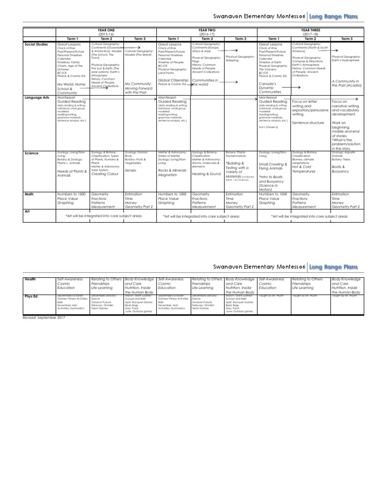 Three Year Plans | Download Free PDF | Geography | Continent