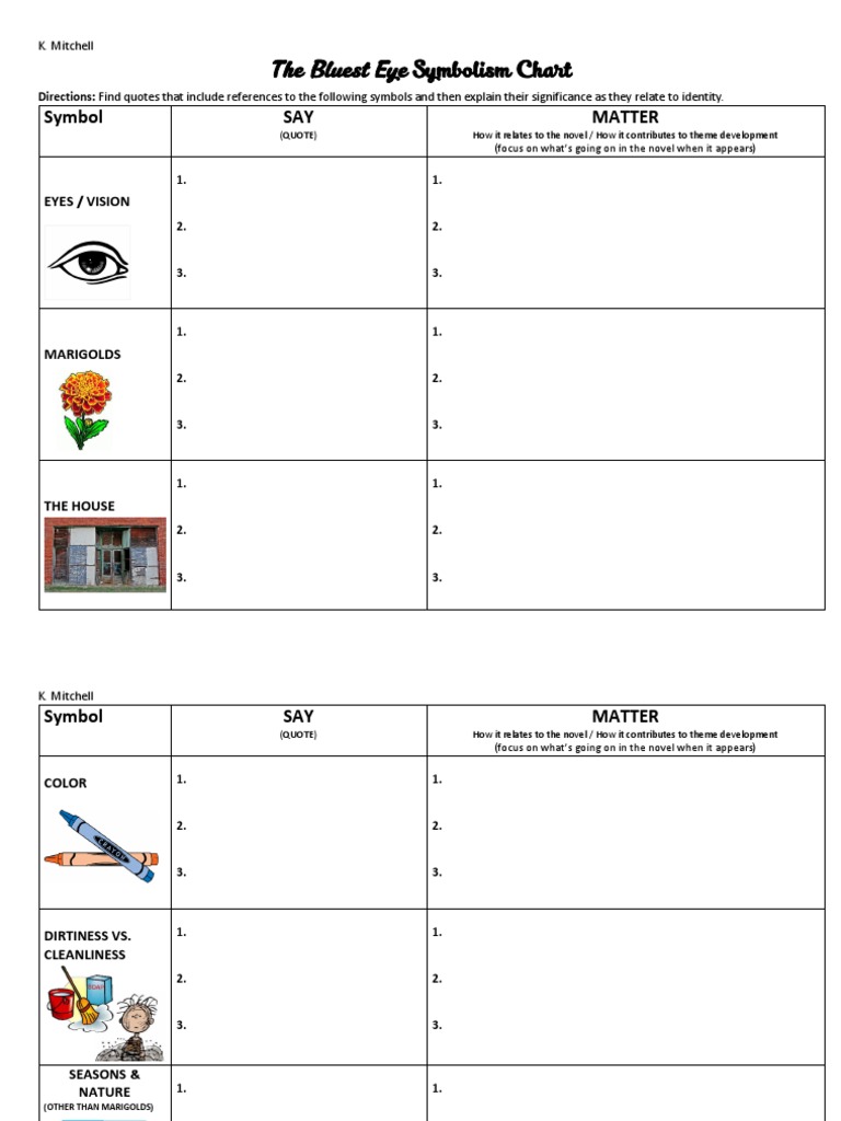 The Bluest Eye Symbolism Chart | PDF