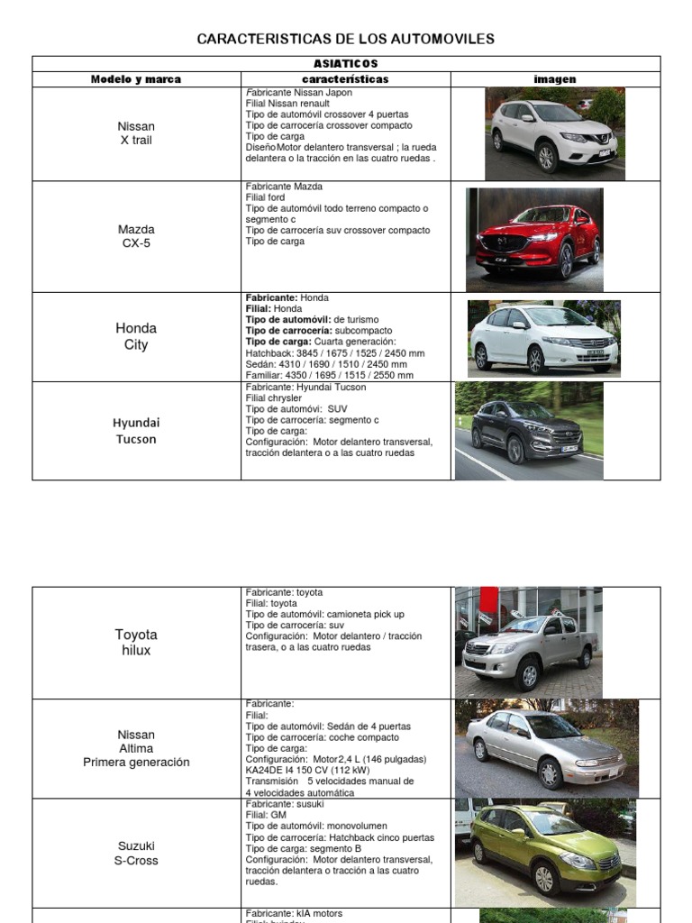 Caracteristicas de Los Automoviles | PDF | Vehículo utilitario deportivo | Motores generales