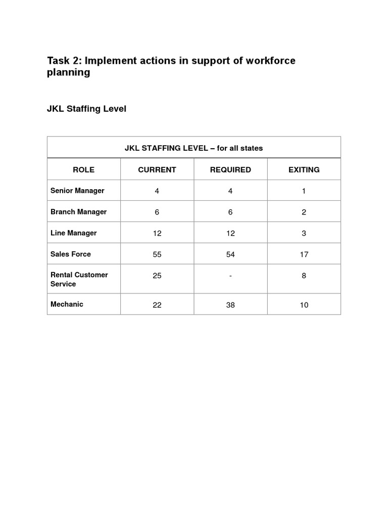 JKL Staffing Action Plan Overview | PDF | Human Resources | Recruitment
