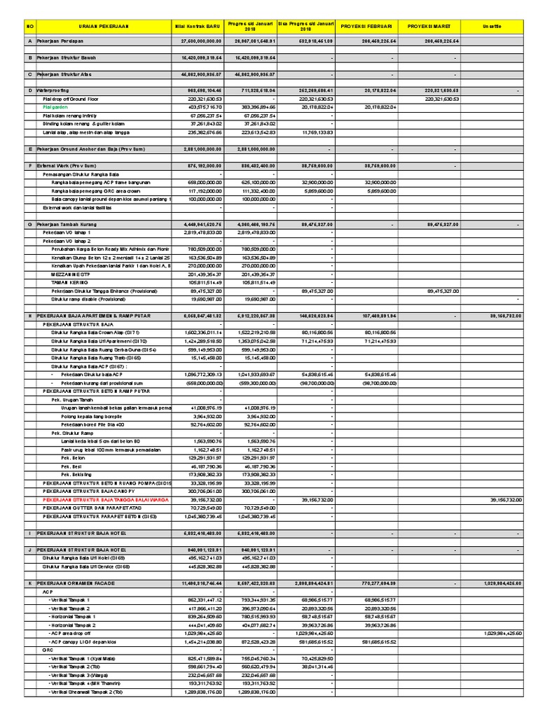 Progres Bulanan Januari 2018-InI | PDF