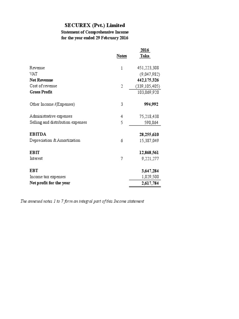 SECUREX (PVT.) Limited: Statement of Comprehensive Income For The Year ...