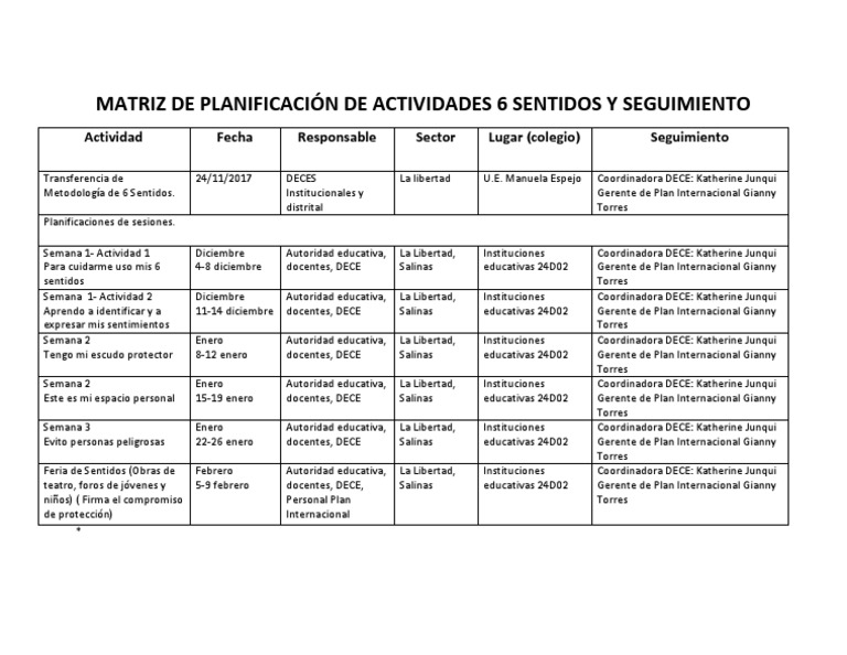 Planificación y Seguimiento Distrito 24D02 | PDF | Science | Tecnología (general)