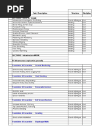 Mep Productivity Rates: S.N0 Activity Productivity Norms Qty Units ...