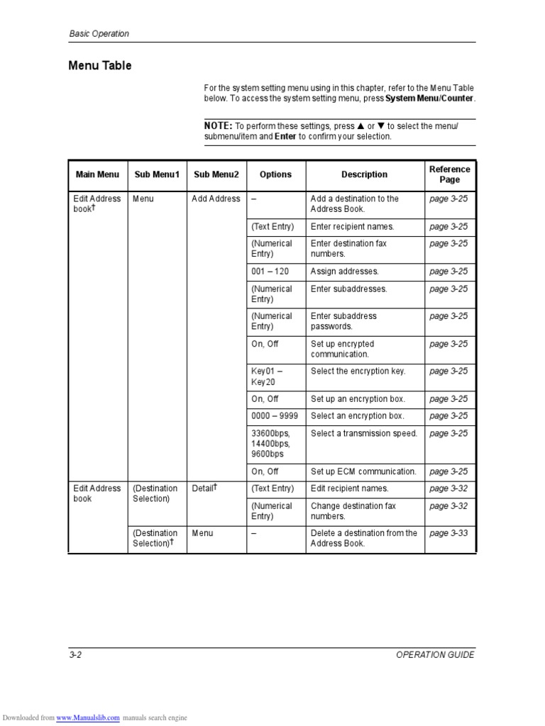Menu Table: Main Menu Sub Menu1 Sub Menu2 Options Description Reference ...