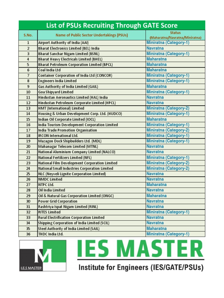 List of Psus Recruiting Through Gate Score: S.No. Name of Public Sector ...