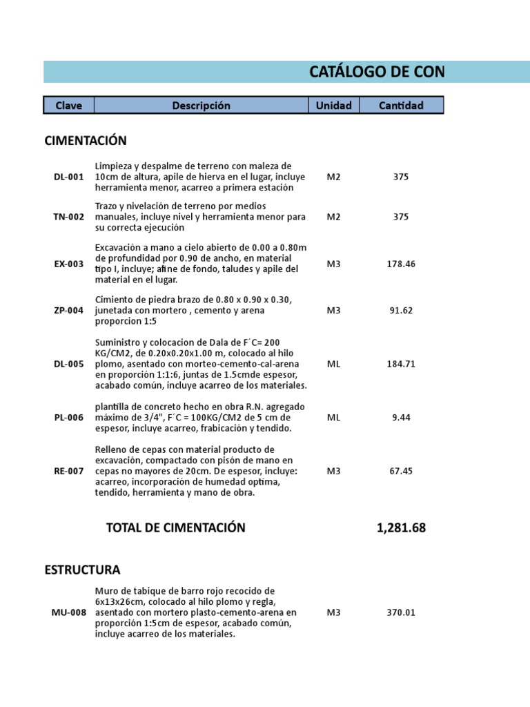 Catálogo De Conceptos: Cimentación | Hormigón | Materiales