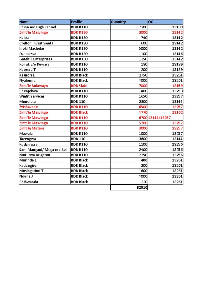 Zimtile Bulawayo Price List Overview | PDF