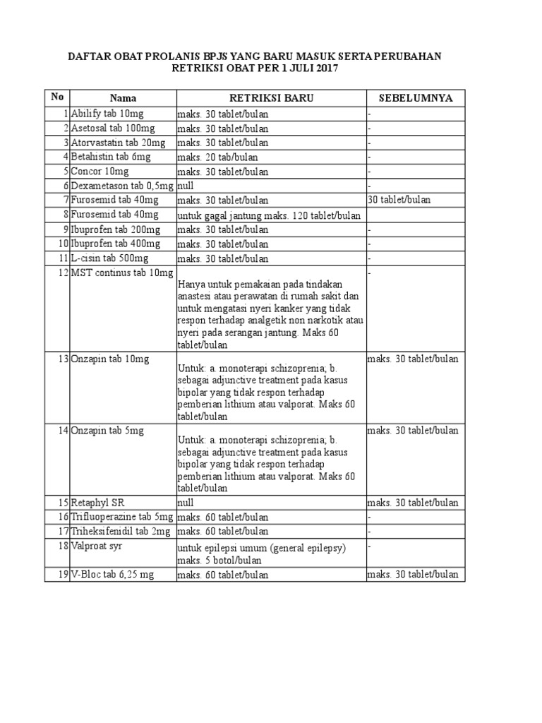 Daftar Obat Prolanis BPJS Per 1 Juli 2017-2 | PDF